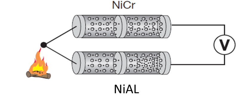 When to Use an RTD vs. a Thermocouple Temperature Sensor When to Use an RTD vs. a Thermocouple Temperature Sensor
